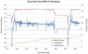 Battery Management With an Intelligent Battery Sensor is Vital to the ...