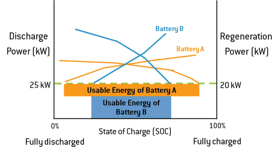 Battery Power Online | Usable Energy: Key to Determining the True Cost ...