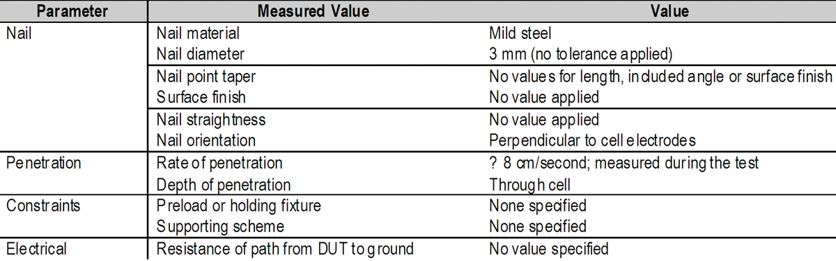 Battery Power Online | Making Lithium-Ion Abuse Tests Meaningful