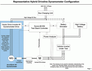 High-Voltage Battery Simulator and Test Systems Critical for Electric ...
