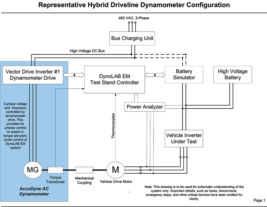 High-Voltage Battery Simulator and Test Systems Critical for Electric ...