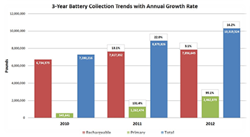 p2 – Battery Power Online