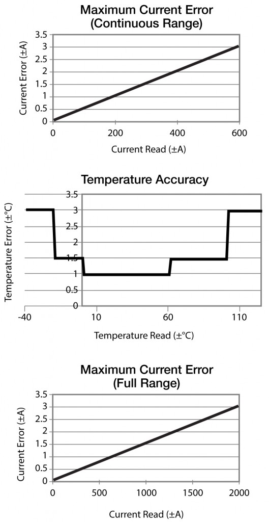 Battery Management With an Intelligent Battery Sensor is Vital to the ...