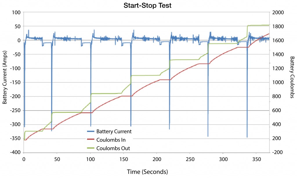 Battery Management With an Intelligent Battery Sensor is Vital to the ...