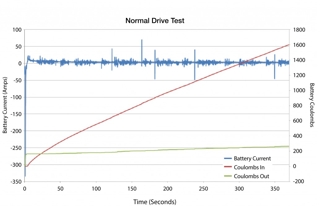 Battery Management With an Intelligent Battery Sensor is Vital to the ...