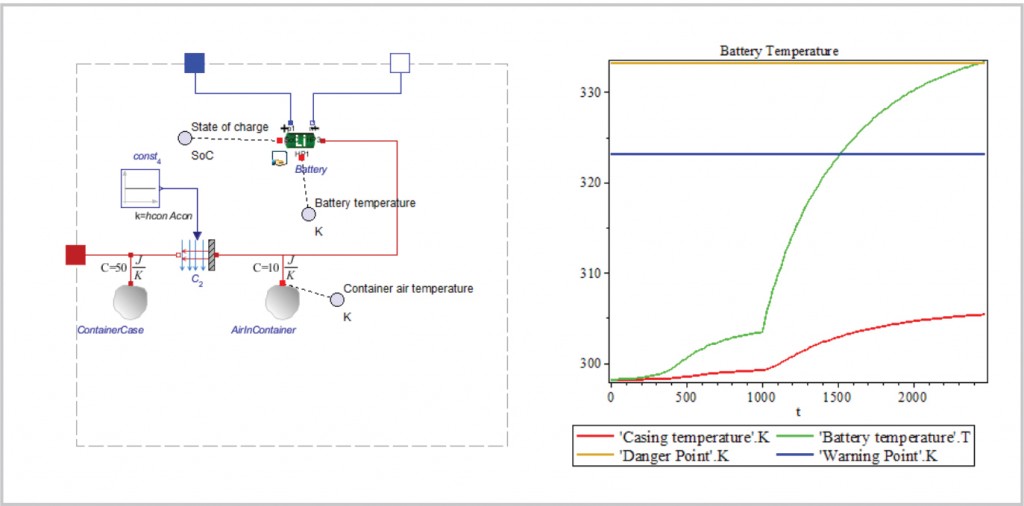 Battery Power Online | Real-Time Battery Modeling in HiL Testing of ...