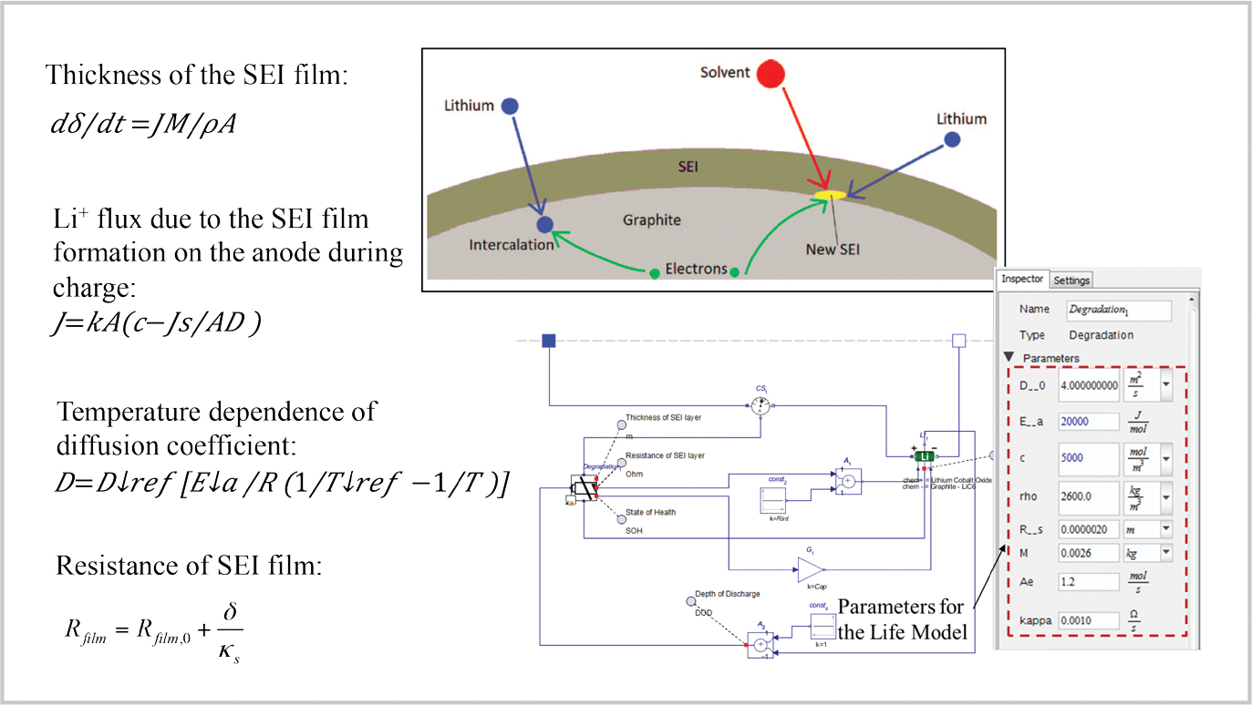 Battery Power Online | Real-Time Battery Modeling in HiL Testing of ...