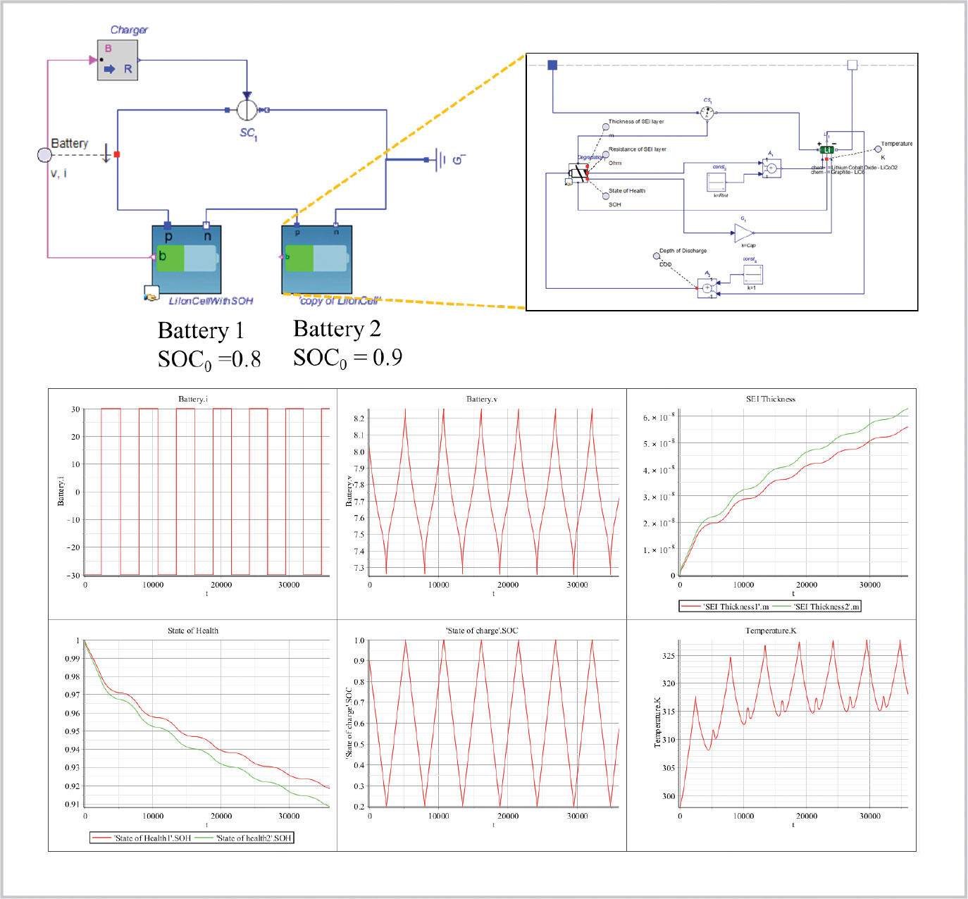Battery Power Online | Real-Time Battery Modeling in HiL Testing of ...