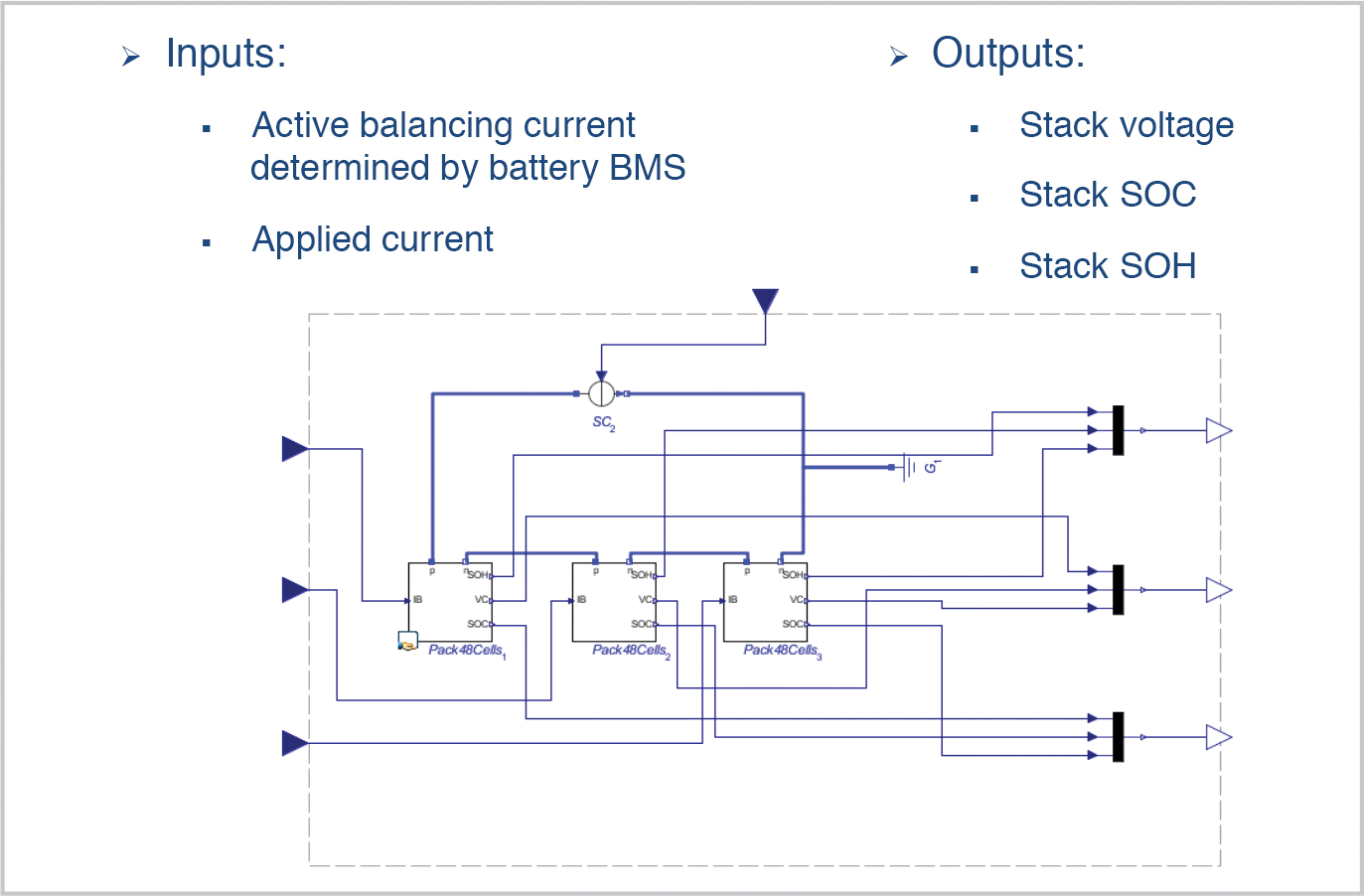 Battery Power Online | Real-Time Battery Modeling in HiL Testing of ...