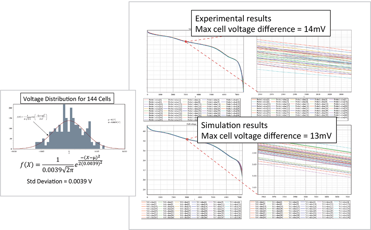 Battery Power Online | Real-Time Battery Modeling in HiL Testing of ...