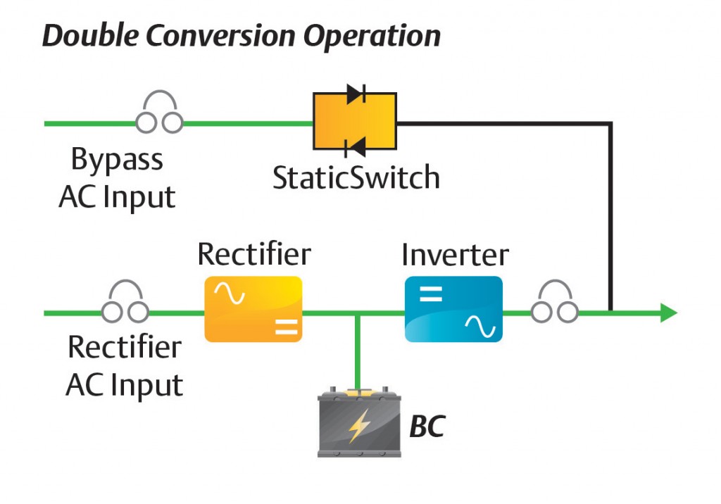 Battery Power Online | Reducing TCO with the Right UPS Architecture and ...