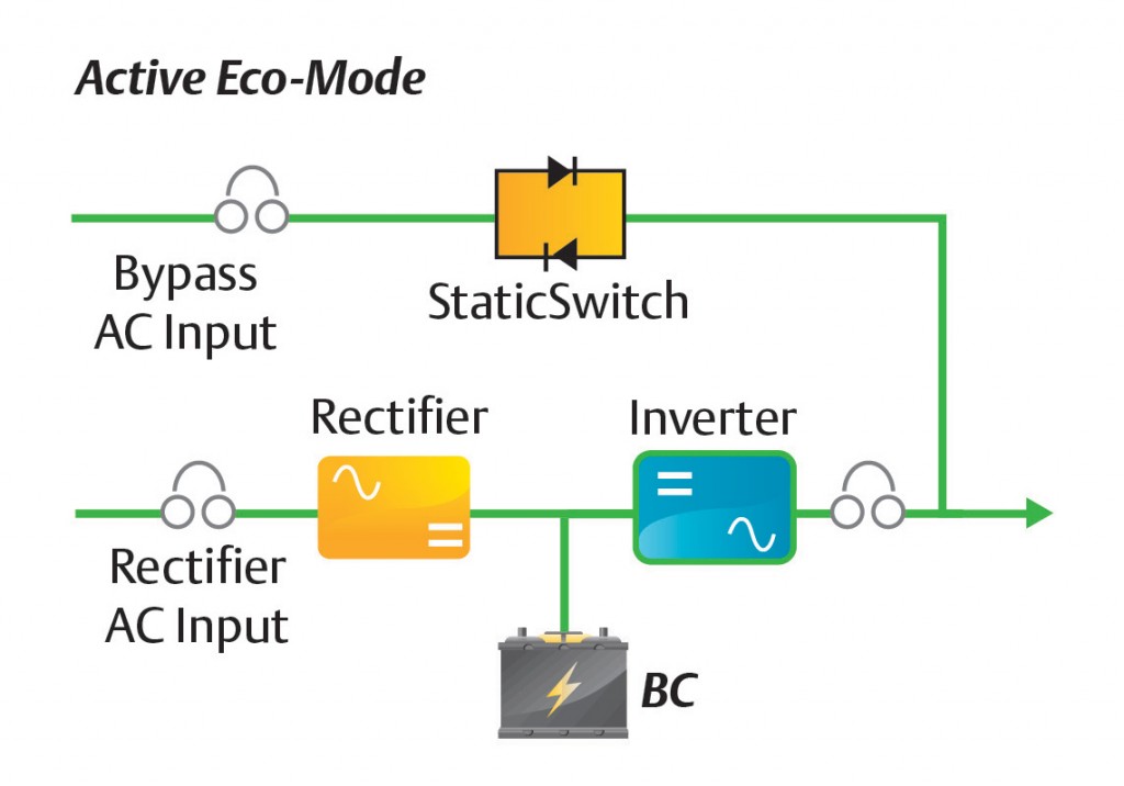 Battery Power Online | Reducing TCO with the Right UPS Architecture and ...