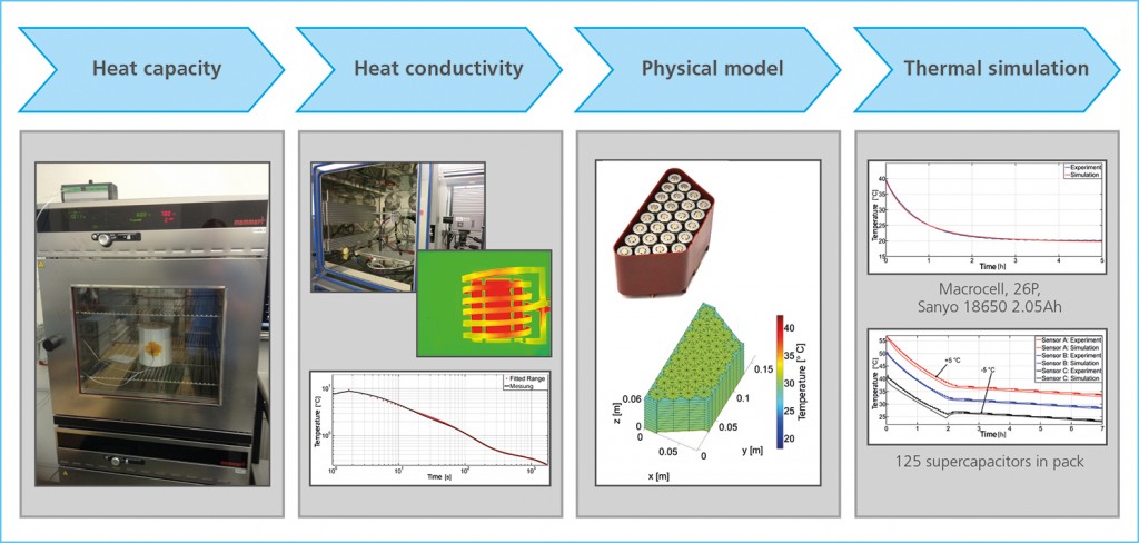 Battery Power Online | Toolbox Energy Storage Systems: Modeling ...