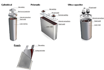 Battery Power Online | Improve Tab to Terminal Connections in Battery ...