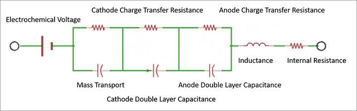 Battery Power Online | How to Measure Battery Internal Resistance Using ...