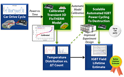 Battery Power Online | A New Power-Cycling Strategy for Testing the ...