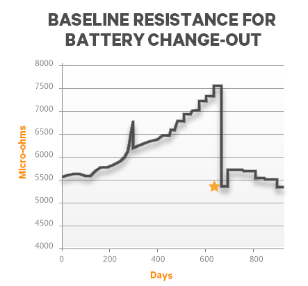 Battery Power Online | Five Questions Power Supply Professionals Should ...