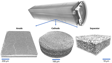 Battery Power Online | Batteries by Design: Unique Perspectives Through ...
