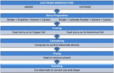 Battery Power Online | Optimal Rheology, Better Electrodes ...