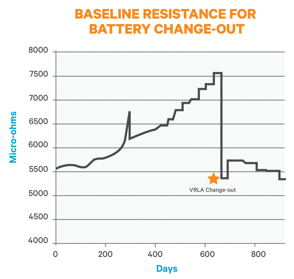 Battery Power Online | Improving Electrical System Reliability Through ...