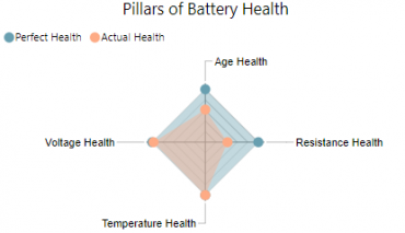 Battery Power Online | Real World Battery Failure Prediction