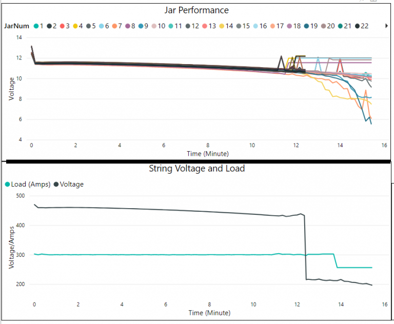 Battery Power Online | Real World Battery Failure Prediction