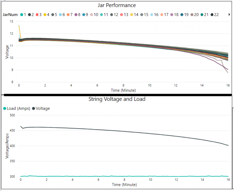 Battery Power Online | Real World Battery Failure Prediction