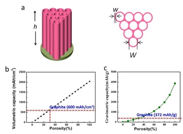 Battery Power Online | Tubular Arrays to Solve Chemical and Mechanical ...