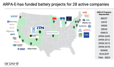 Battery Power Online | Market and Technology Outlook from the 2022 ...