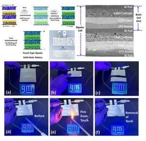 Battery Power Online | Automotive Perspectives on Solid-State Batteries