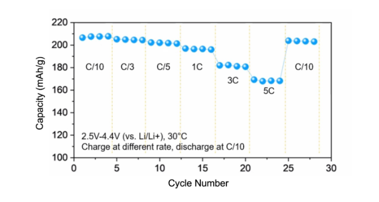 Battery Power Online | High-Energy Cathodes Without All the Stress